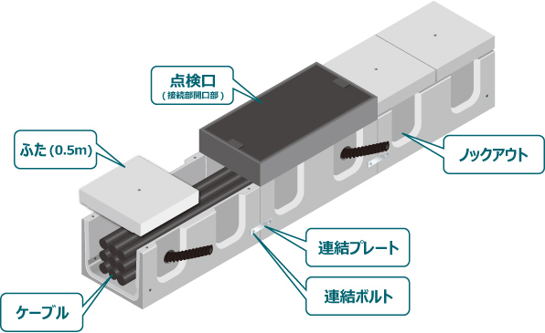 S.D.BOX | 株式会社イトーヨーギョー